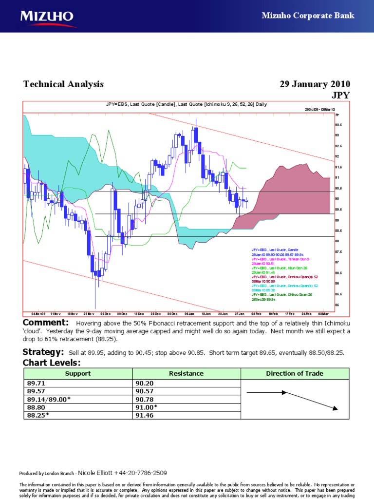 Technical Analysis 29 January 2010 JPY: Comment: Strategy: Chart Levels ...