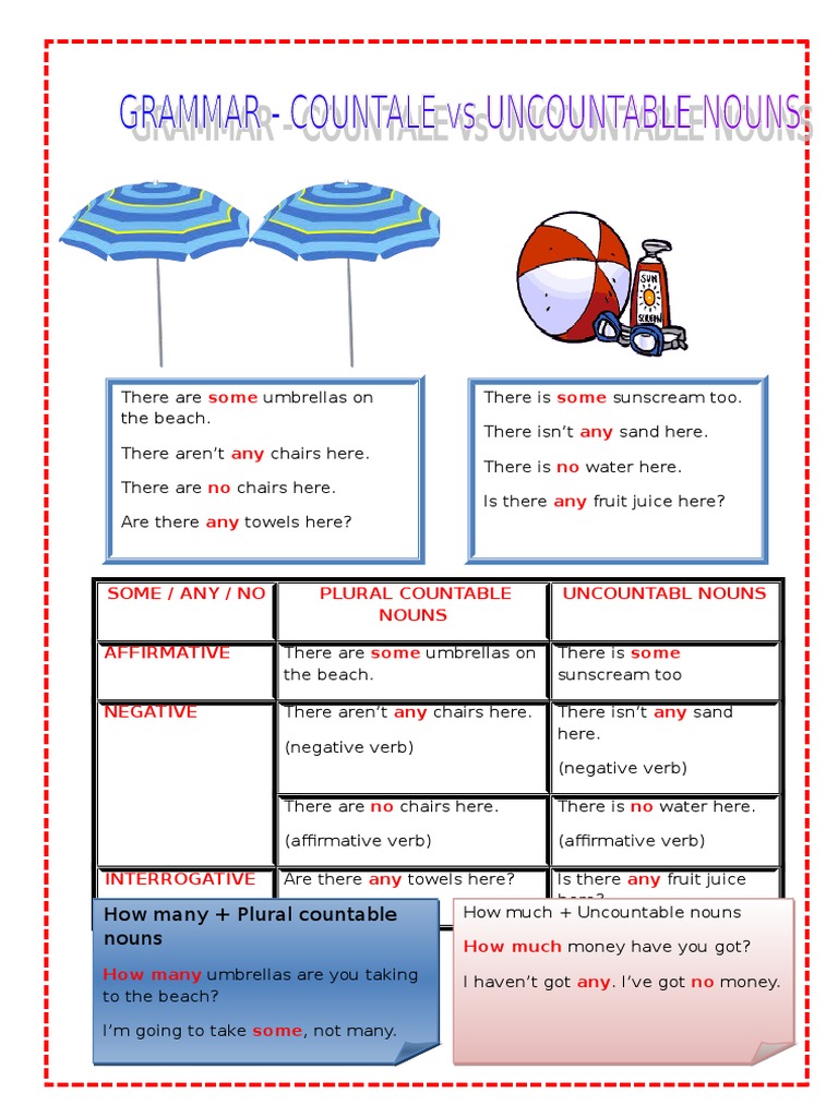 Grammar Guide: Some, Any, No Usage | PDF | Language Arts & Discipline
