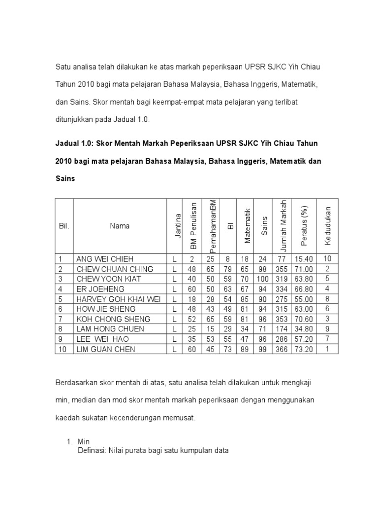 Analisa Skor UPSR | PDF