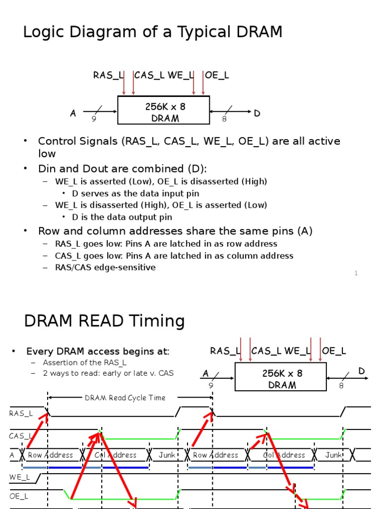 DRAM Logic and Timing Diagrams | PDF | Dynamic Random Access Memory ...