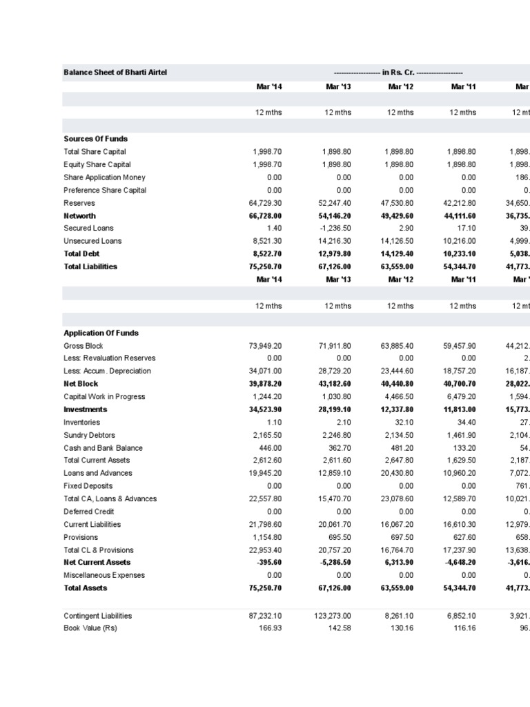 balance-sheet-of-bharti-airtel-pdf-dividend-margin-finance