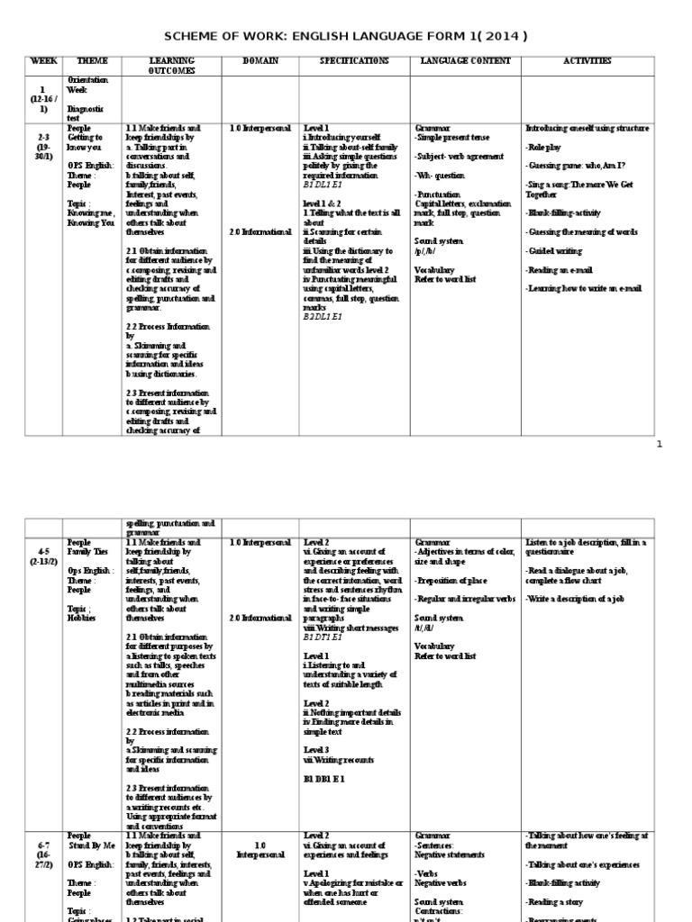 Ops Form 1 Sow | PDF | Conversation | Reading Comprehension