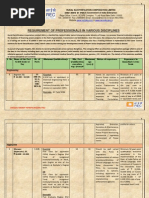 Revised Equivalency CDA Vis-A-Vis IDA Pay Scale Policy Circular No 1-3 ...