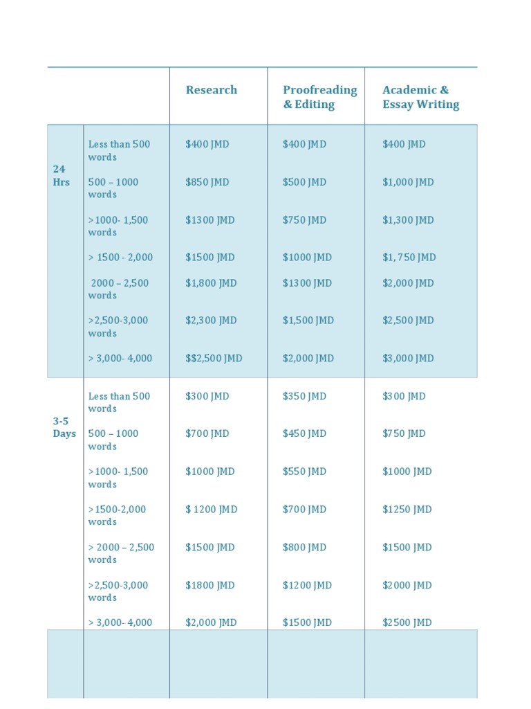 Academic Proofreading & Editing Rates | PDF | Sports & Recreation