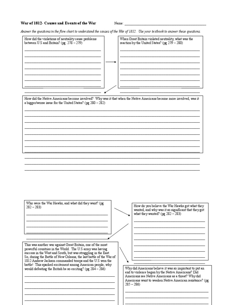 War of 1812 Flow Chart | PDF
