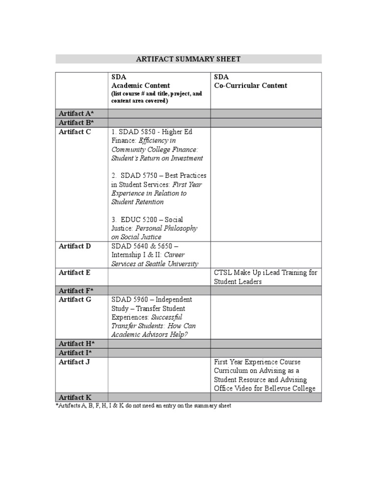 Artifact Summary Sheet | PDF