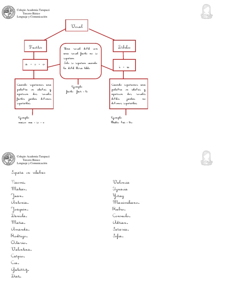 Vocales Debiles y Fuertes PDF | PDF
