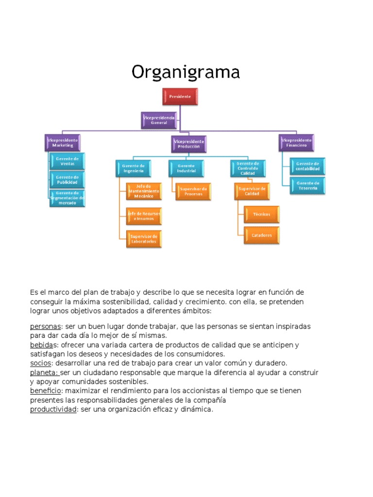 Trabajo Orga | PDF | Crecimiento personal y profesional | Negocios