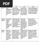 Essay Rubrics | PDF