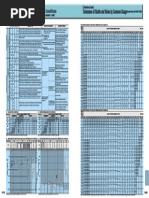 K6 and J7 Shaft Tolerance Values | PDF