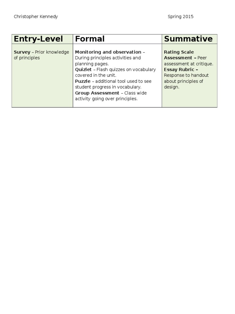 Principles of Design Assessment Tools | PDF