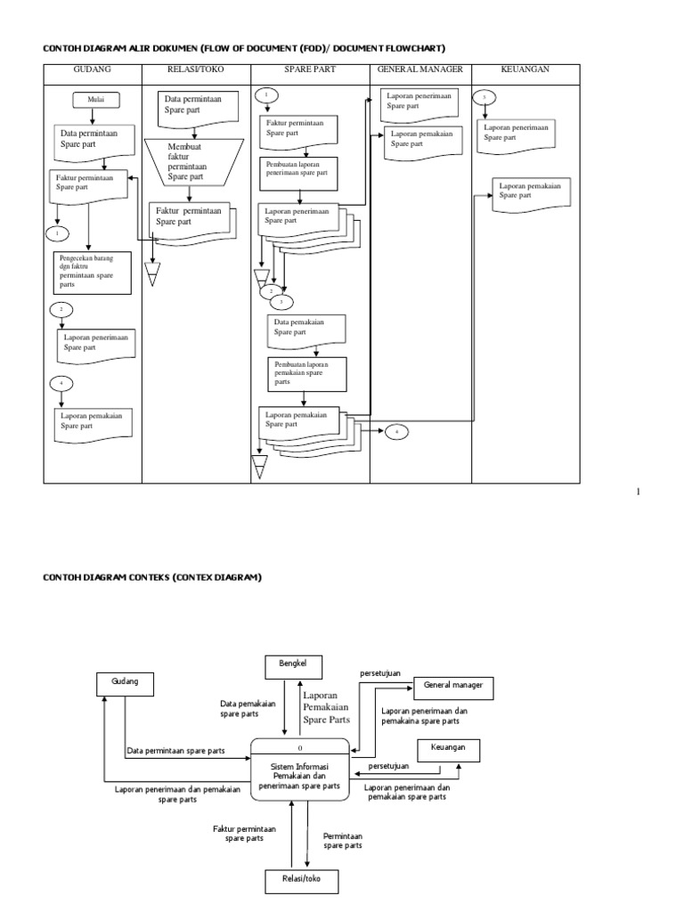 Flowchart Inventory Bengkel | PDF