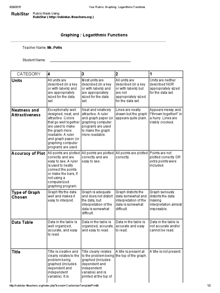 Your Rubric Graphing Logarithmic Functions | PDF | Cartesian Coordinate ...