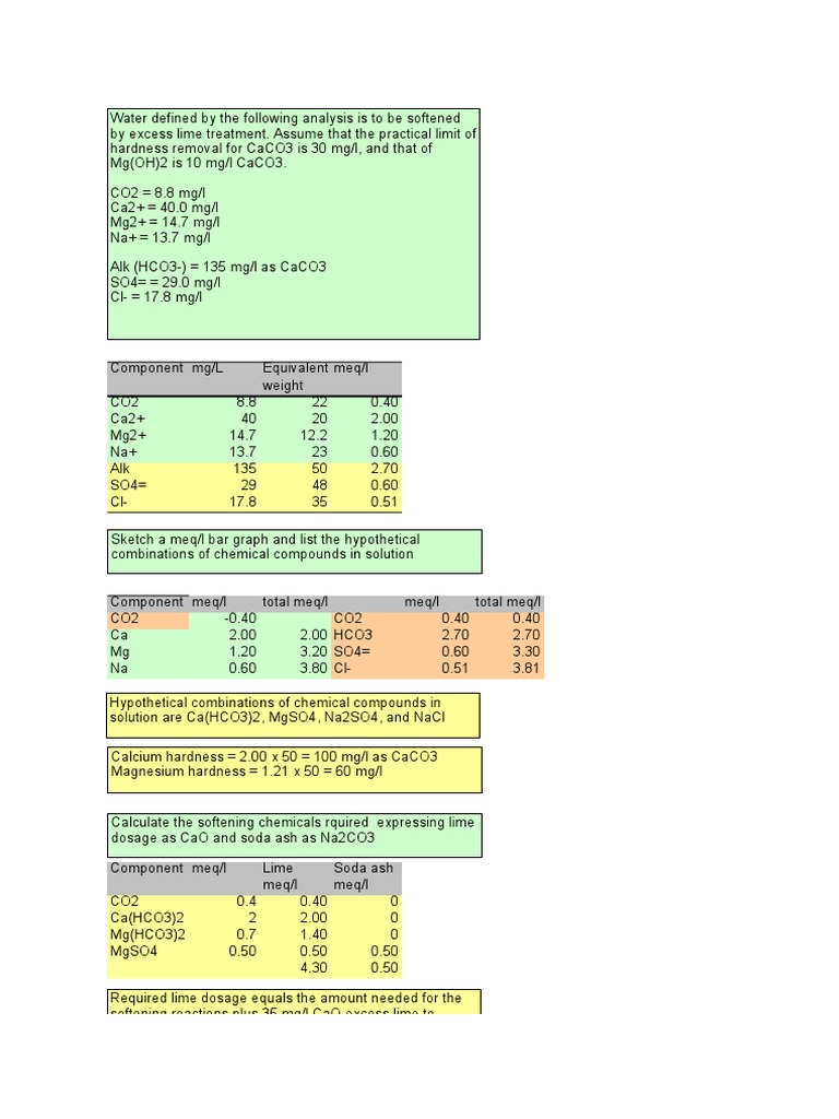 Softening Calculations | PDF | Potassium | Diet & Nutrition