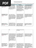 PDP Template 1 | PDF | Nursing | Competence (Human Resources)
