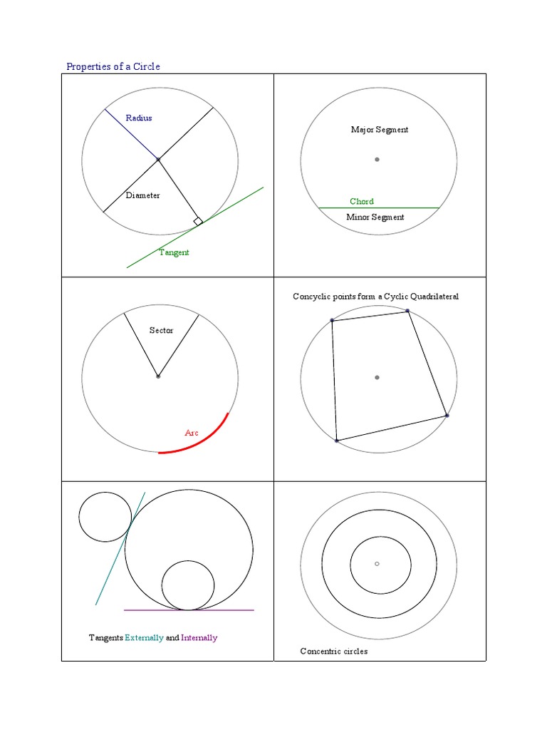 Circle Geometry Theorems | PDF | Circle | Angle