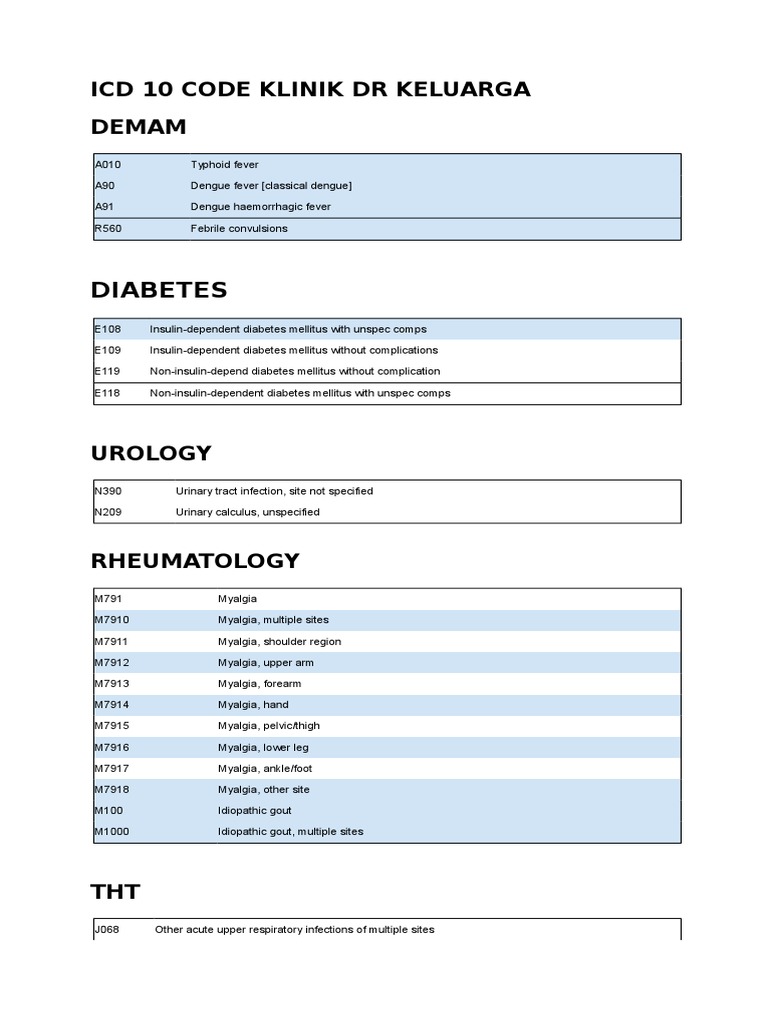 Icd 10 Code Klinik Dr Keluarga | Bronchitis | Peptic Ulcer