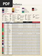 Ammunition USA ID Guide Headstamps | PDF | Ammunition | Cartridge ...