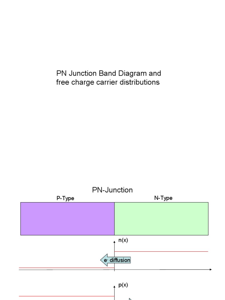 PN Junction Band Diagram and Free Charge Carrier Distributions | PDF