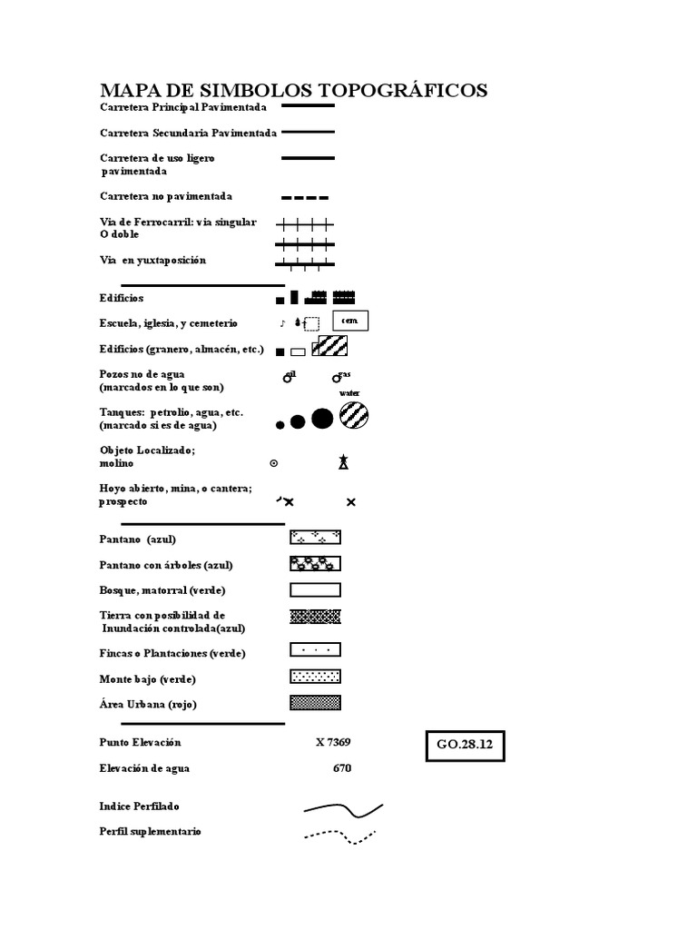 Simbolos De Legenda De Mapa Topografico Información Y Simbología En