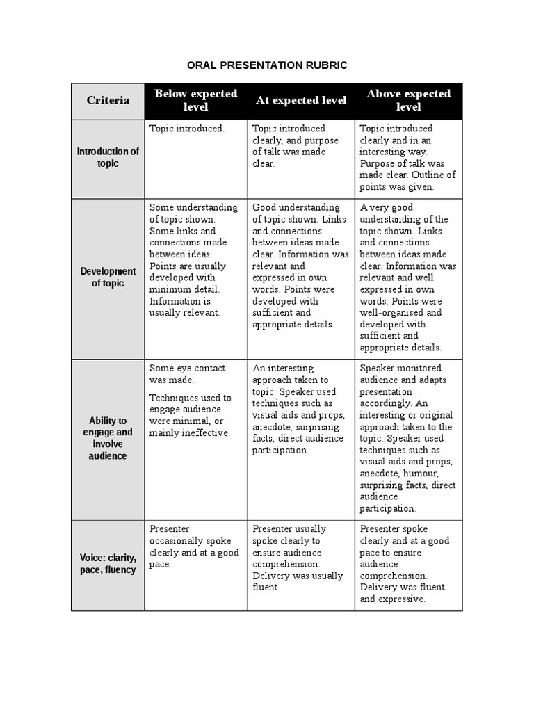 Oral Presentation Rubric | PDF | Reading Comprehension | Grammar