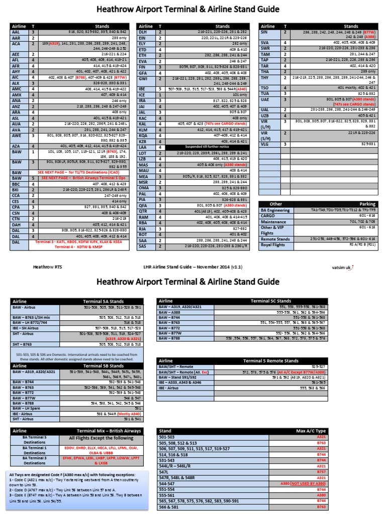 Heathrow Airline Stand Allocation Guide 1 1 | PDF | Airbus | Jet Aircraft