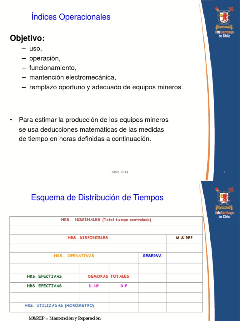 Indices Operacionales KPI | PDF | Calendario | Naturaleza