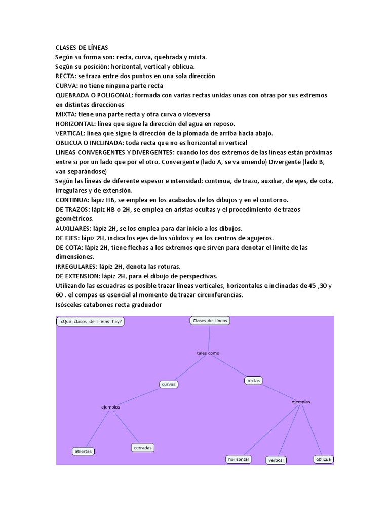 Tipos y Clases de Líneas en Geometría | PDF | Azimut | Línea (geometría)