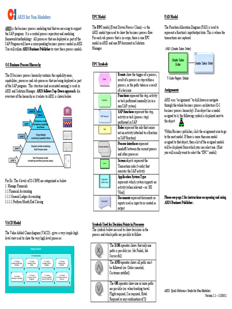 ARIS Guide For Nonmodelers | PDF | Business Process | Information ...