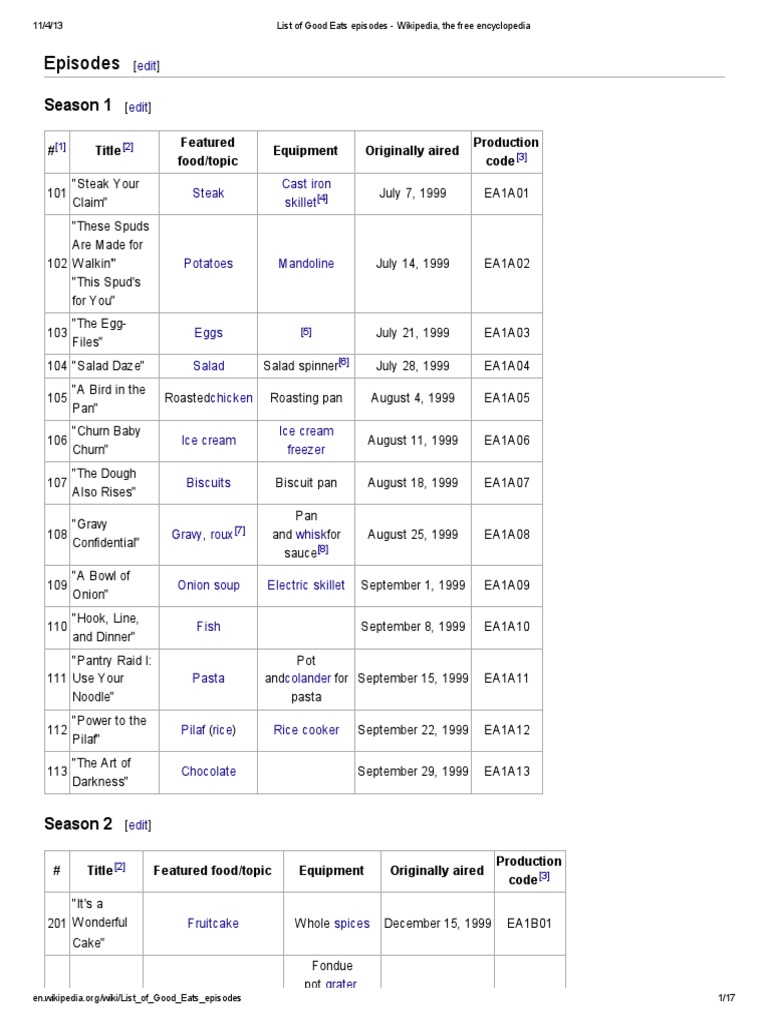 Good Eats Episodes PDF | PDF | Western Cuisine | Regional & Ethnic Food