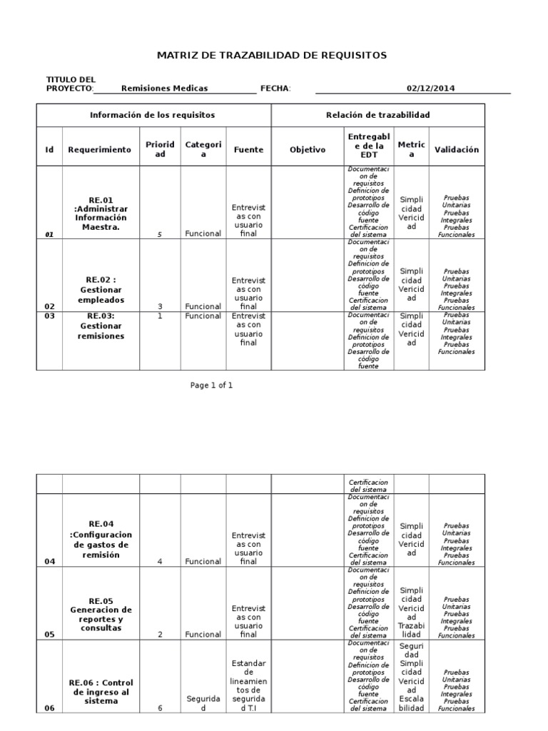 Matriz de Trazabilidad de Requisitos