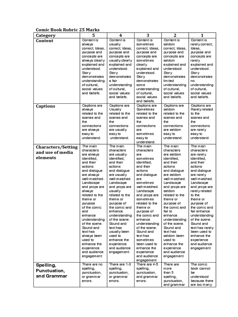 Comic Book Rubric 25 Marks | PDF | Semiotics | Communication