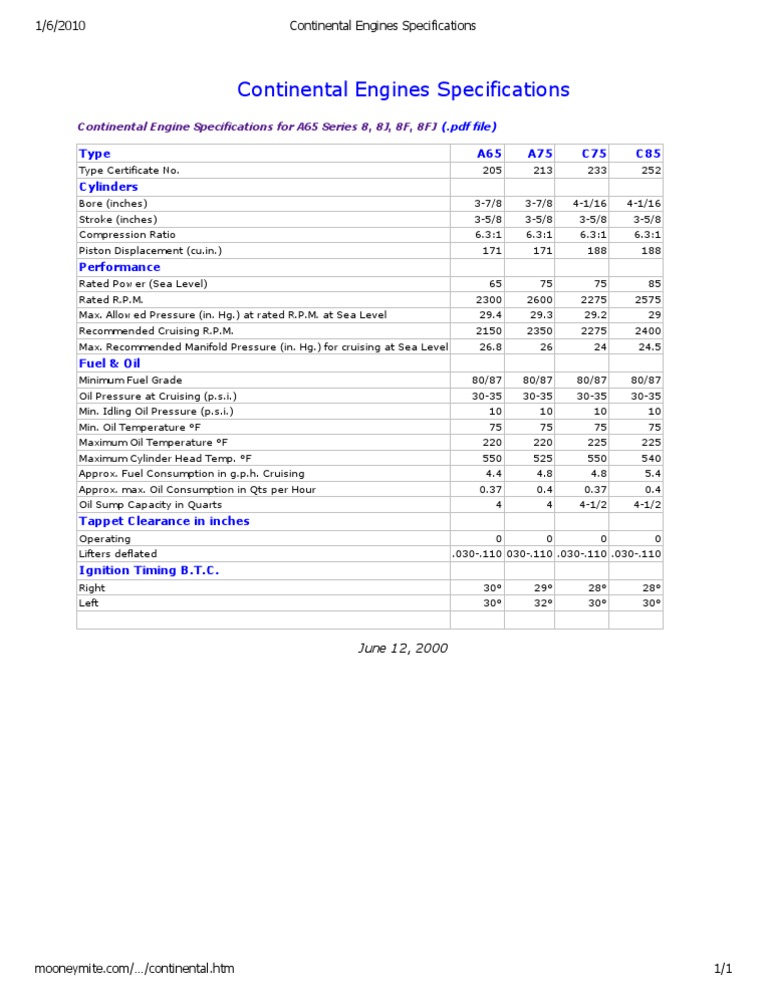 Continental A65 Engine Specifications | PDF | Transportation ...