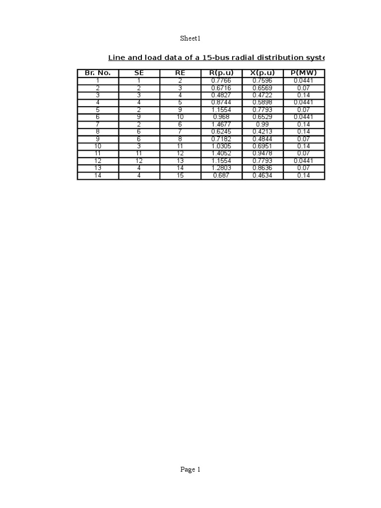 15-Bus Radial Distribution Data | PDF