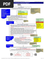 SOP Master List | PDF | Quality Assurance | Audit