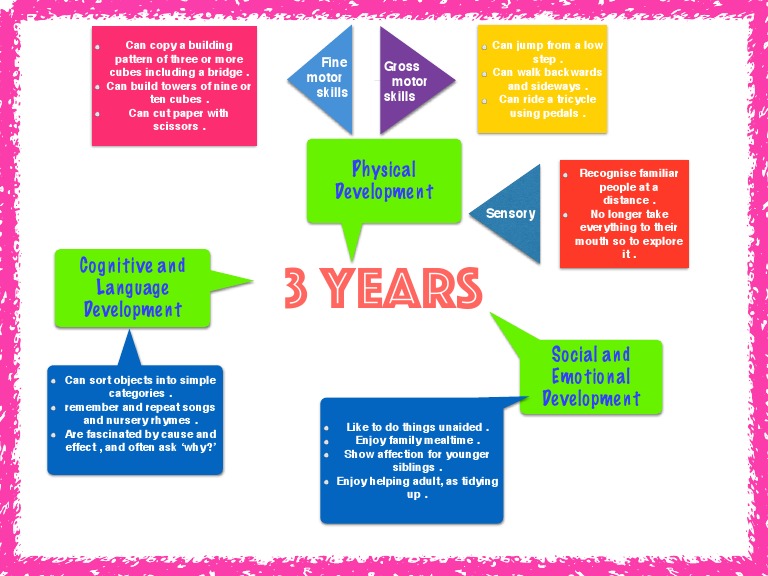 Child Development Milestones at 3 Years | PDF | Home & Garden