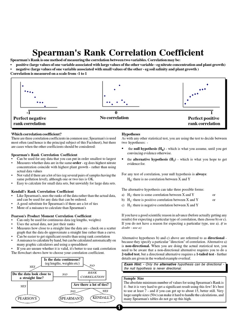 Spearman's Rank Correlation Explained | PDF | Correlation And ...