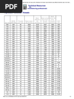 BSP Thread Chart | PDF | Building Materials | Mechanical Engineering