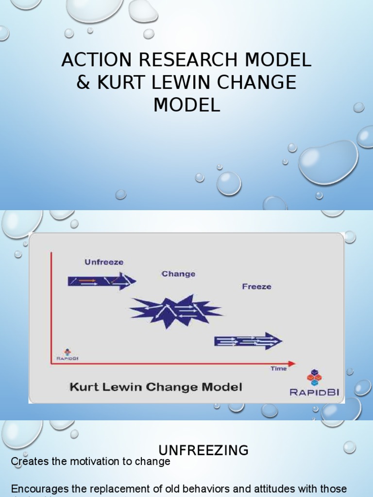Action Research Model & Kurt Lewin Change Model | Action Research ...