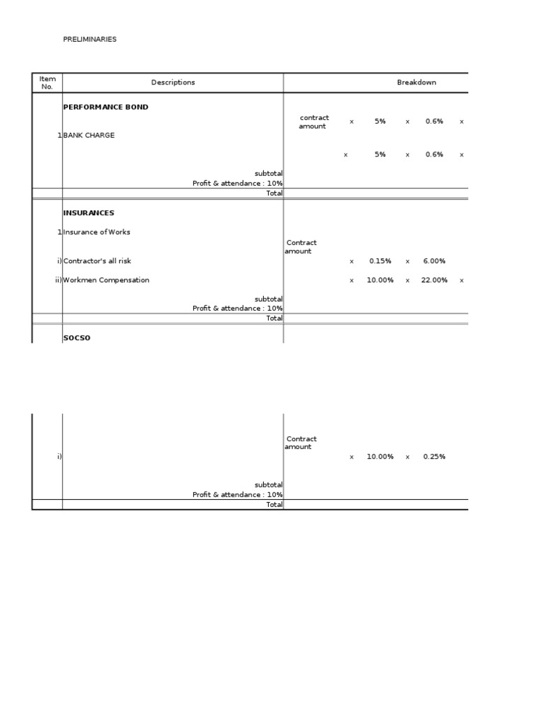 Construction Rate Build-Up Overview | PDF