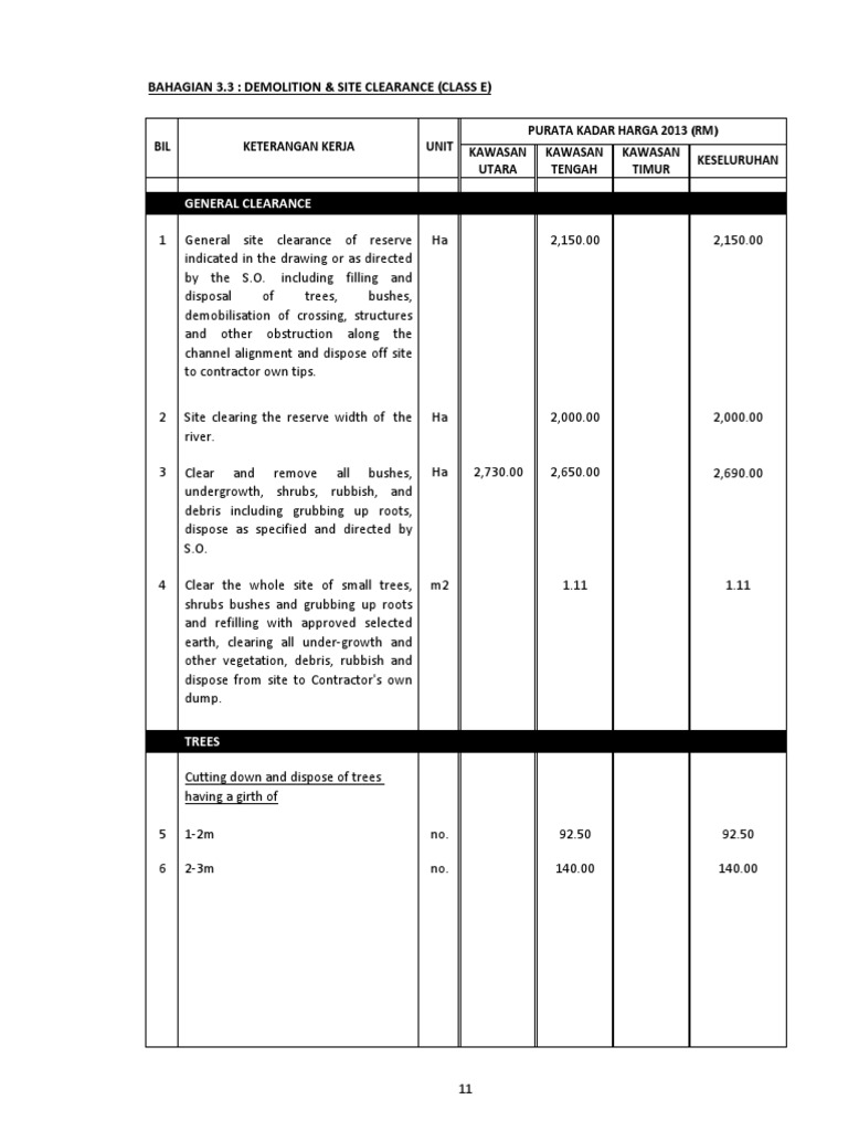 Site Clearance and Demolition Costs | PDF | Natural Environment ...