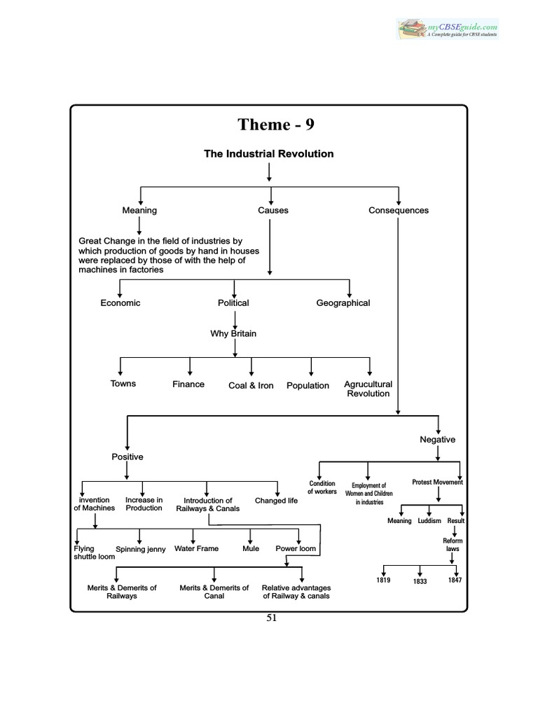 11 History Notes 09 The Industrial Revolution | PDF | Industrial ...