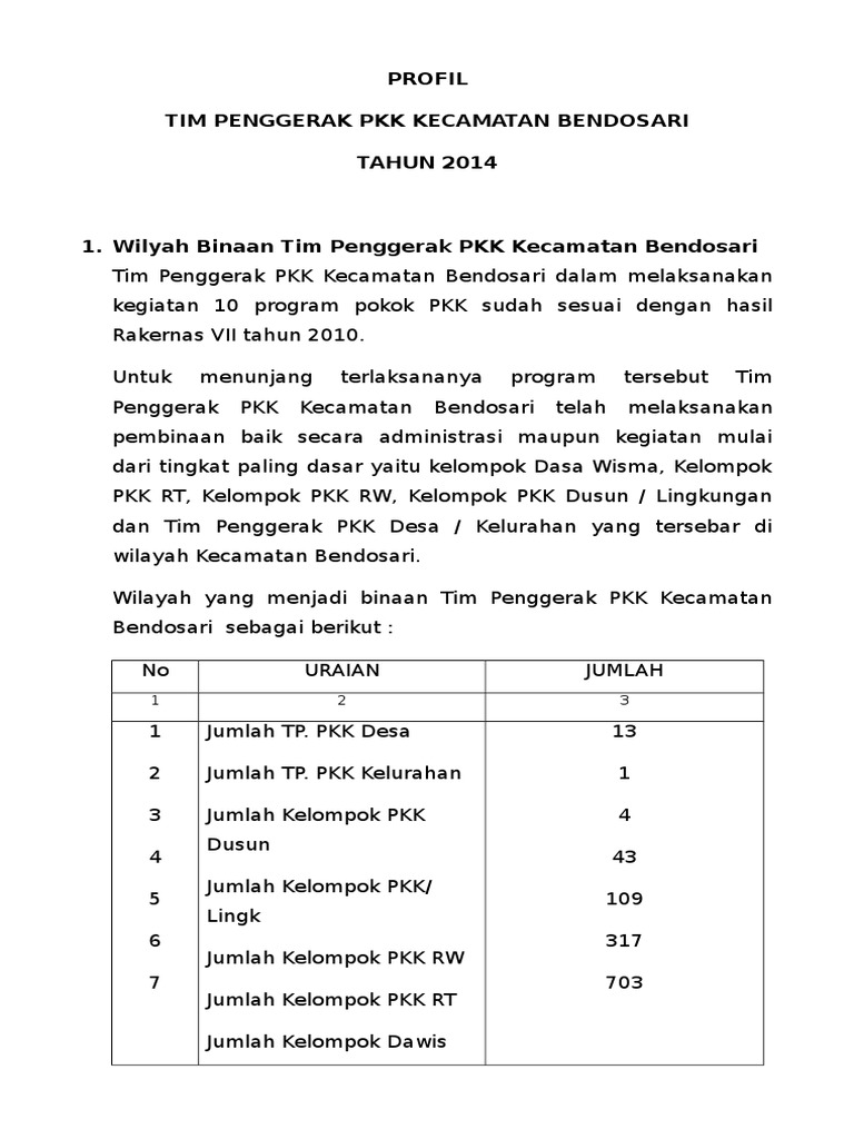 Program PKK | PDF
