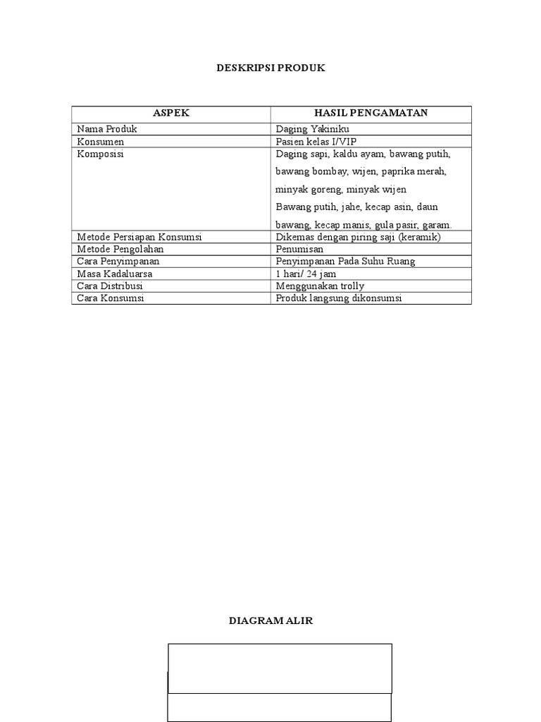 Deskripsi Produk Haccp | PDF