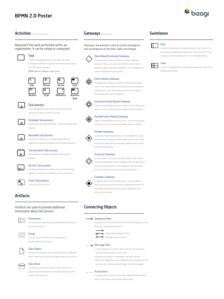 BPMN Quick Reference Guide ENG | PDF
