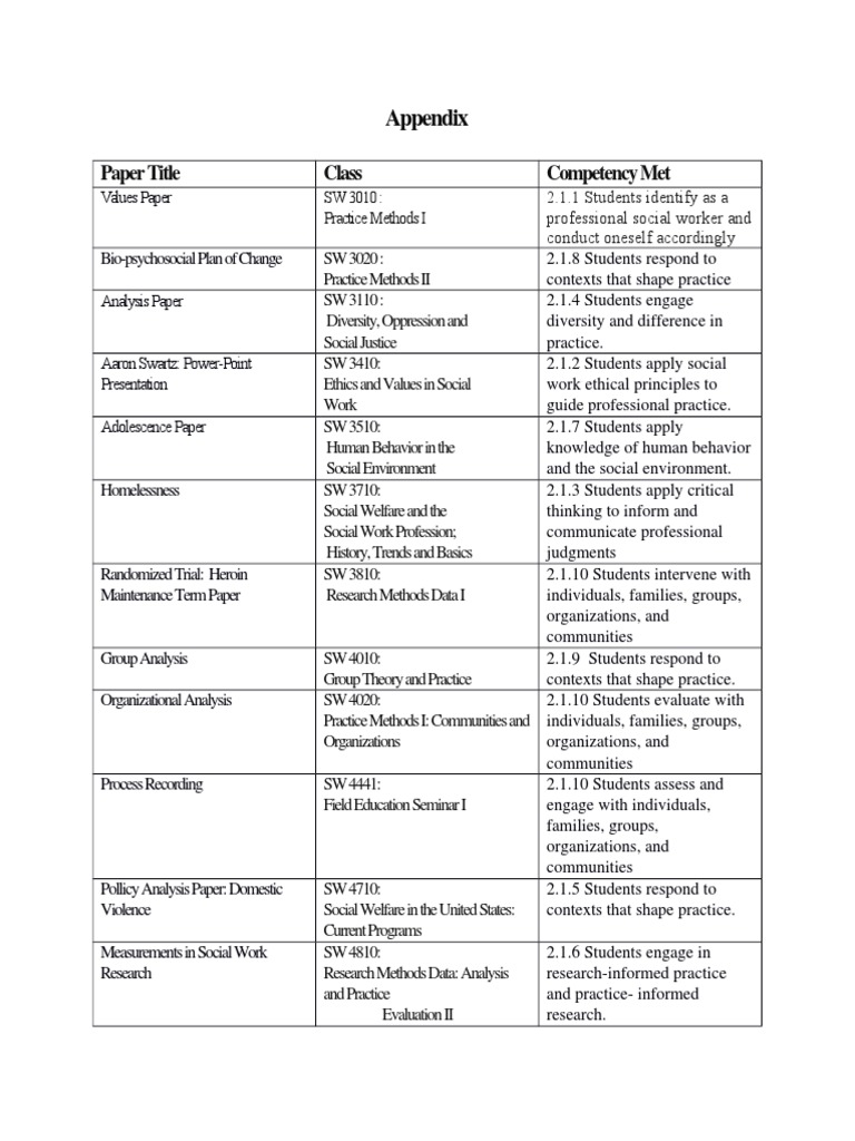 SW 4997 Appendix | PDF