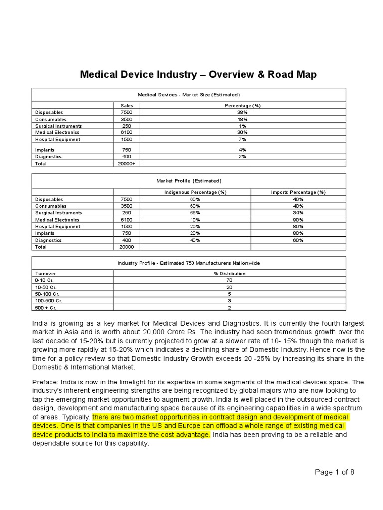 Medical Device Industry Review & Road Map Revised As On 31.10 | PDF ...