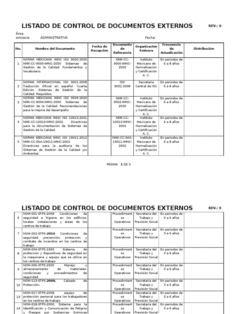 Listado de documentos externos | PDF | Calidad (comercial ...