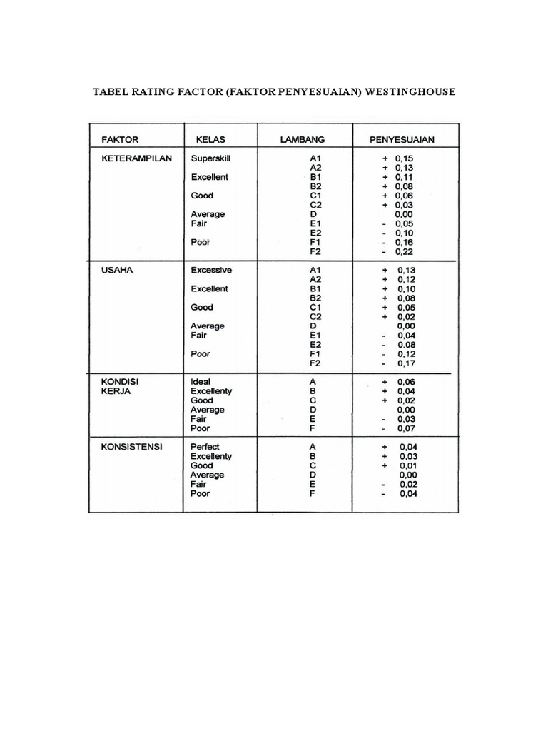 Judul: Analisis Faktor-Faktor yang Mempengaruhi Kelonggaran Rating pada ...