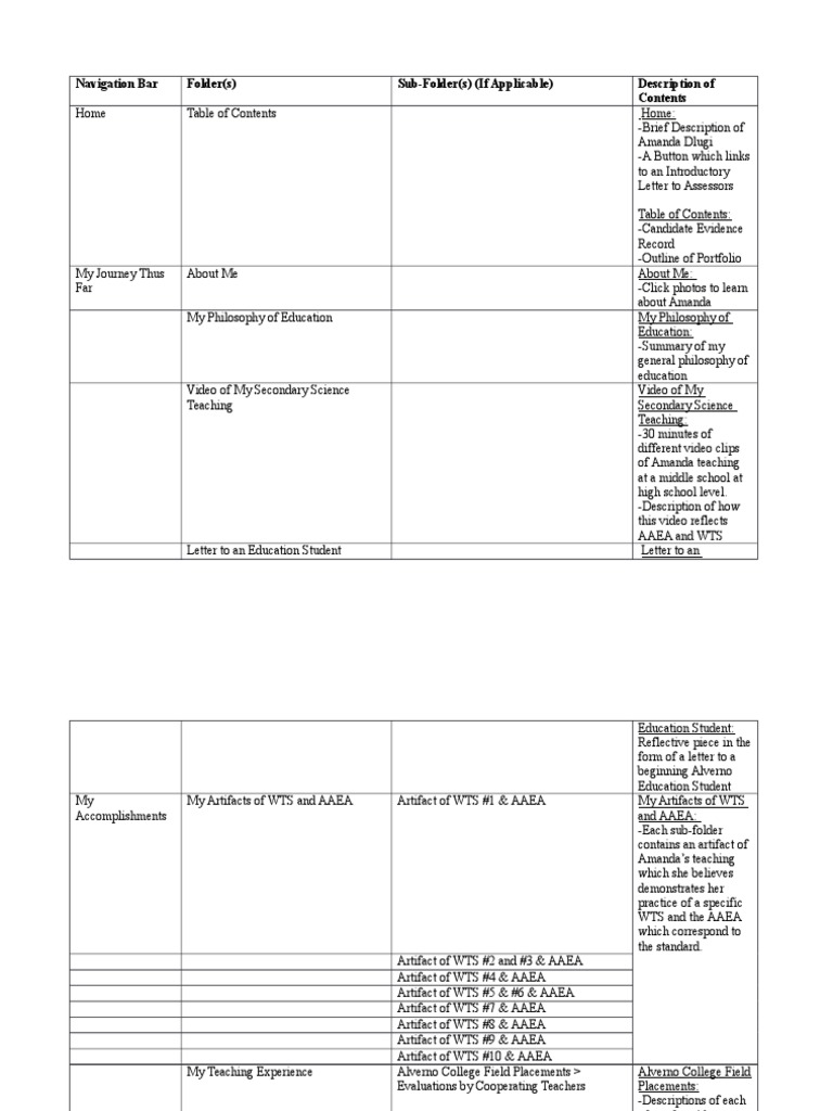Table of Contents | PDF | Internship | Job Hunting
